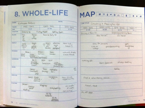 Mapping My Life - kapachino